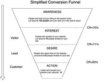 30 Metrics Product Managers Should Know | Dezkr