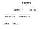 How to break Down a Feature into Epics, User Stories & Tasks | Dezkr